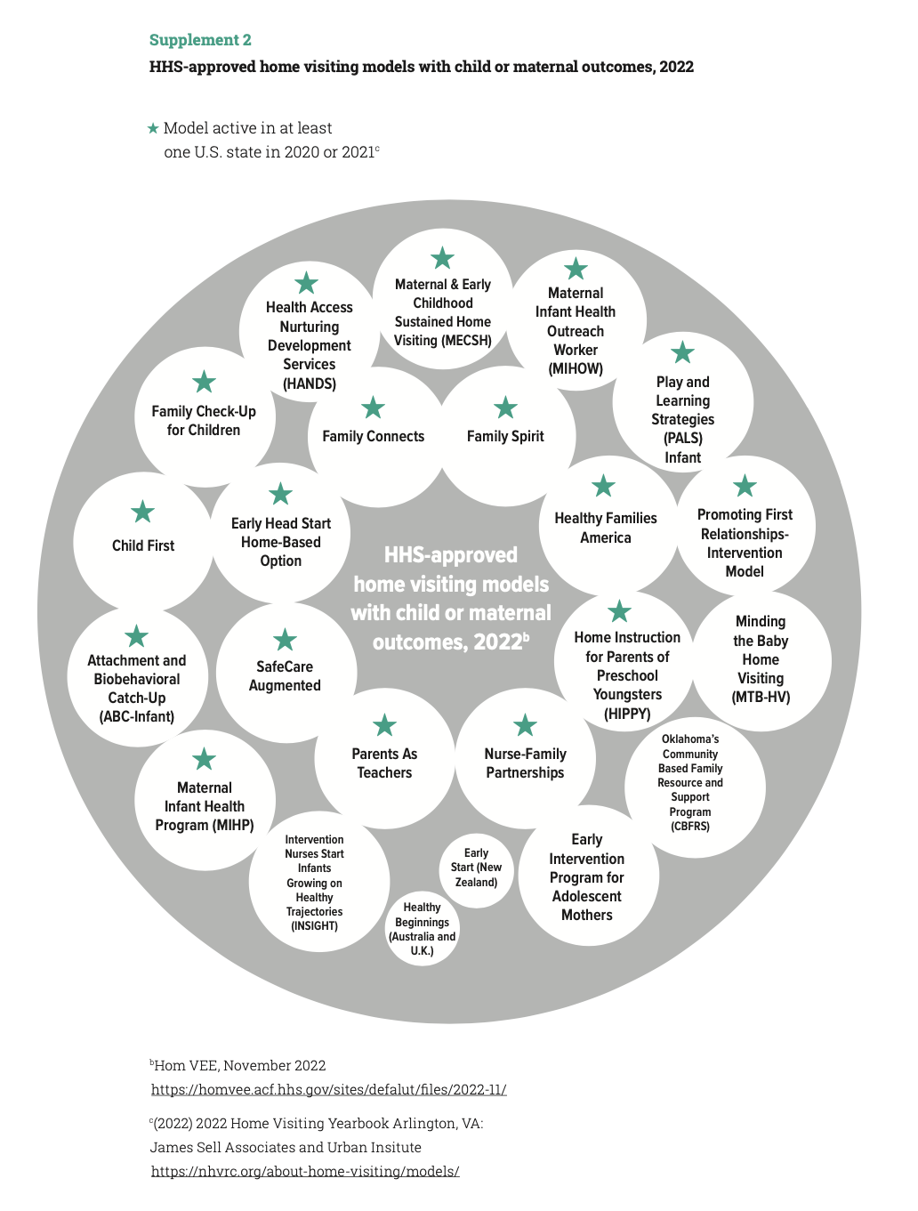 Promoting the Mental Health of Parents and Children by Strengthening ...