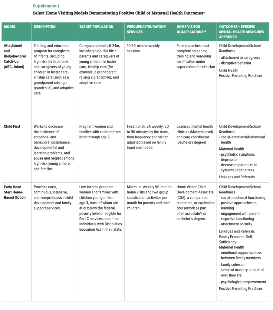 Promoting the Mental Health of Parents and Children by Strengthening ...
