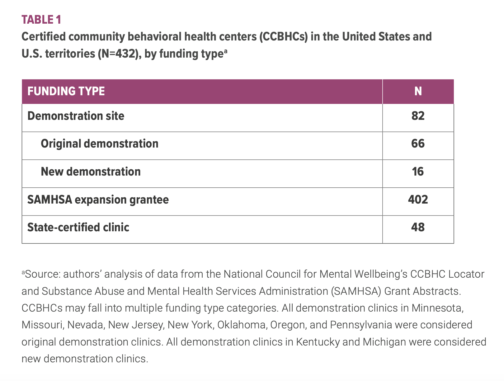 Investing in Certified Community Behavioral Health Centers to Fulfill ...