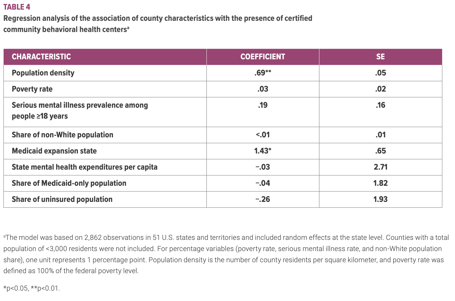 Investing in Certified Community Behavioral Health Centers to Fulfill ...